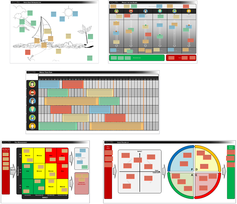 Agoora - Le mur digital collaboratif - Management visuel pour tous