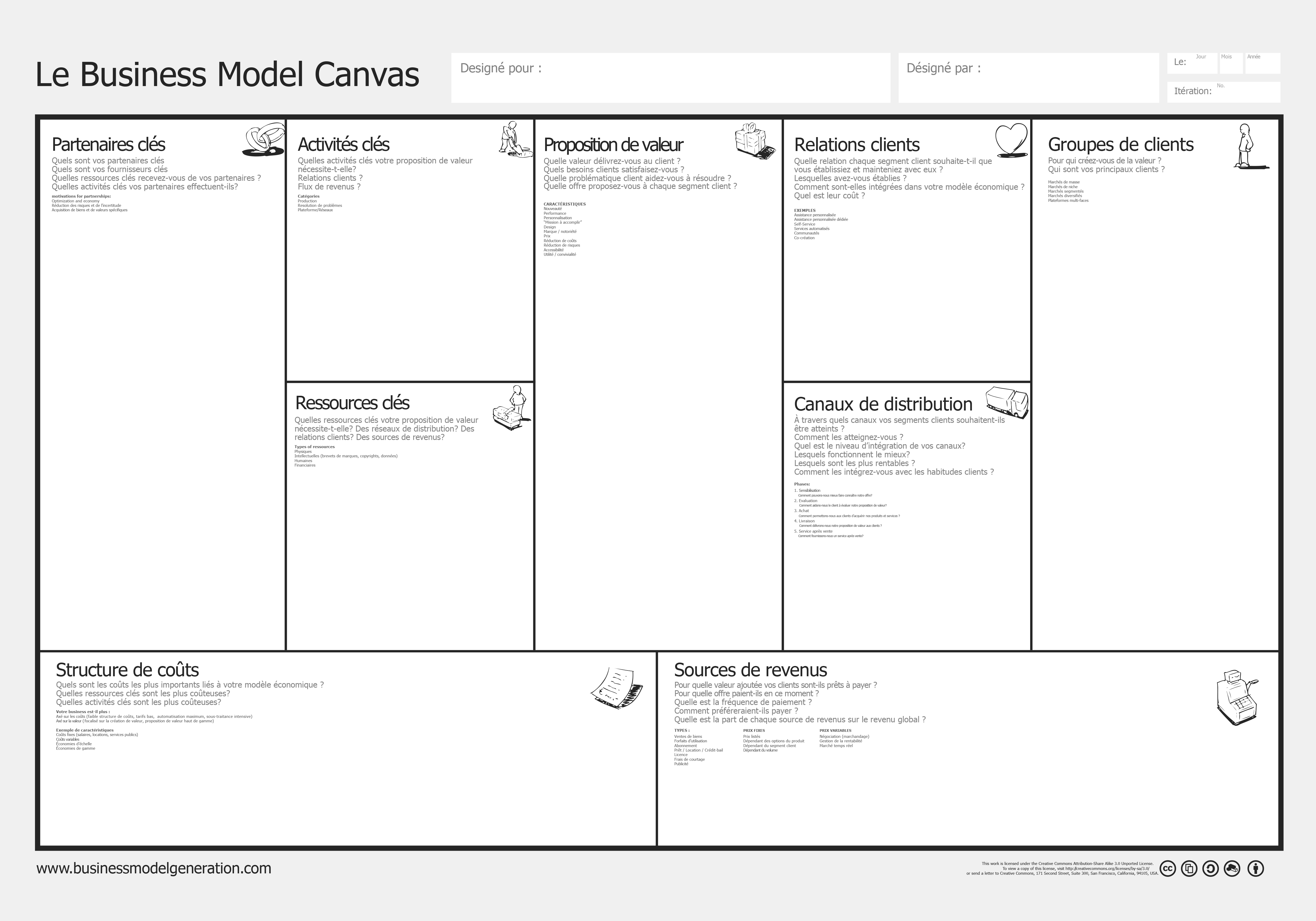 Business Model Canvas Tableau Hot Picture